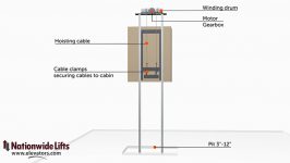 A Buyer’s Guide to Choosing an Elevator for Home Use | FAQ: Discover ...