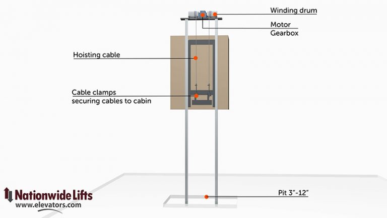 A Buyer’s Guide to Choosing an Elevator for Home Use | FAQ: Discover ...